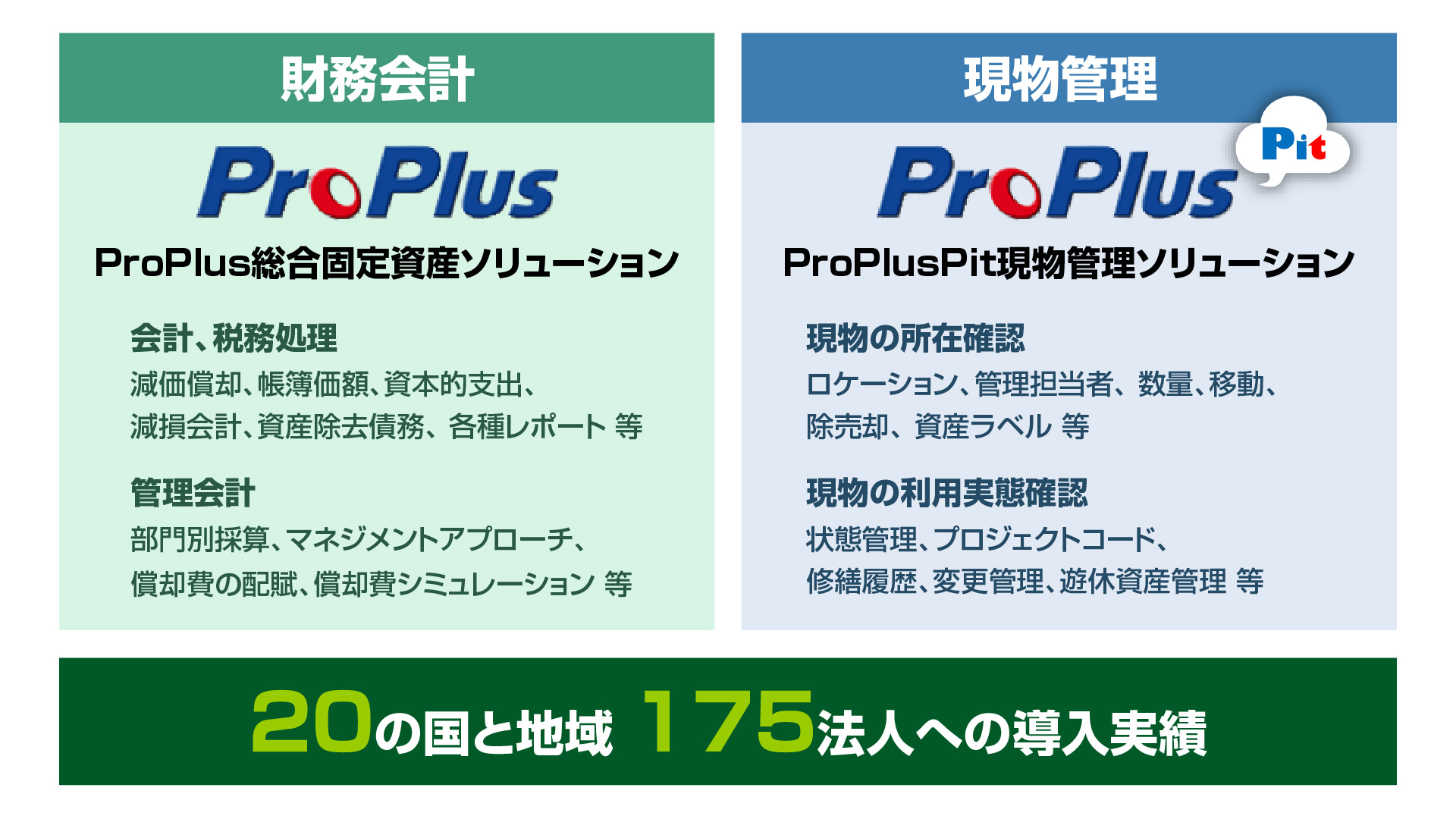 ProPlusグローバルソリューション - 株式会社プロシップ